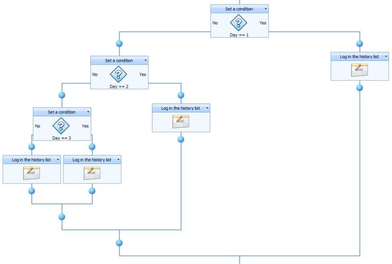 Nintex Workflow – Switch Action – Workflow Excellence